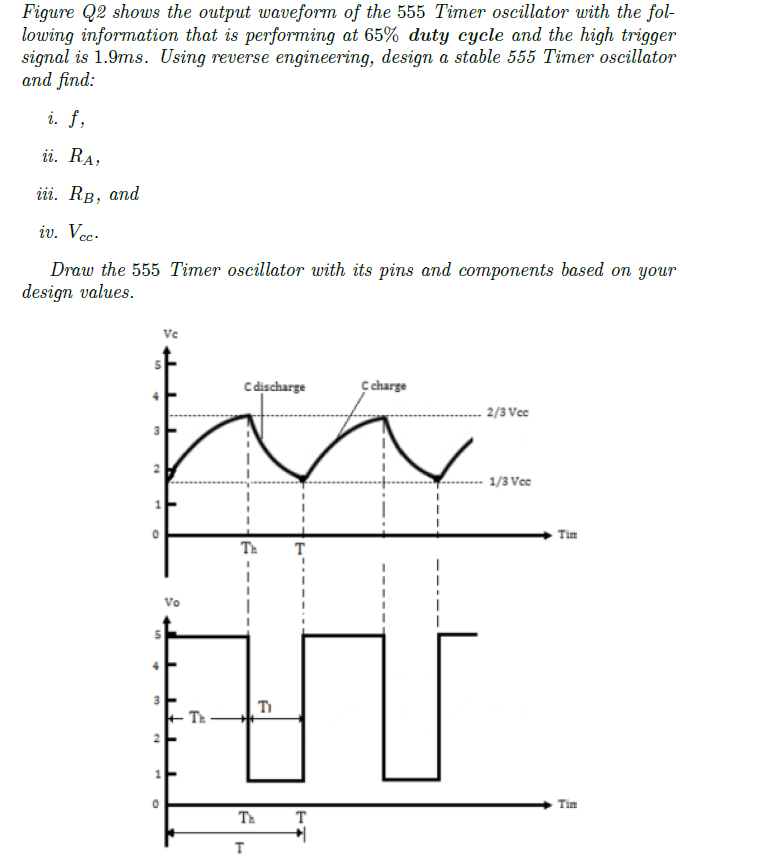 Solved Figure Q2 shows the output waveform of the 555 Timer | Chegg.com