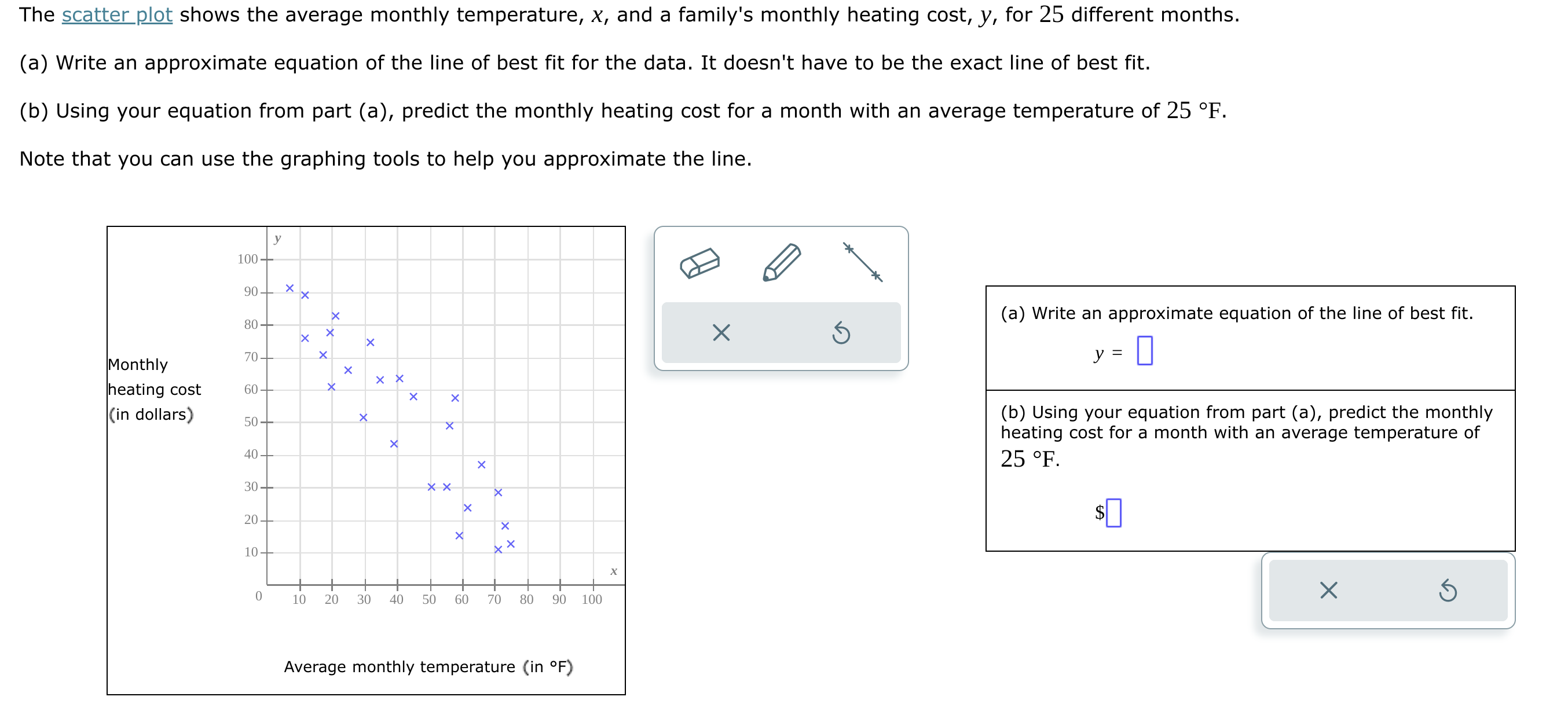 Solved The scatter plot shows the average monthly | Chegg.com