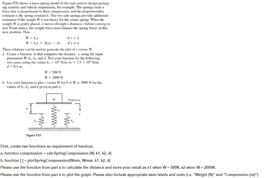 Figure P20 shows a mass-spring model of the type used | Chegg.com