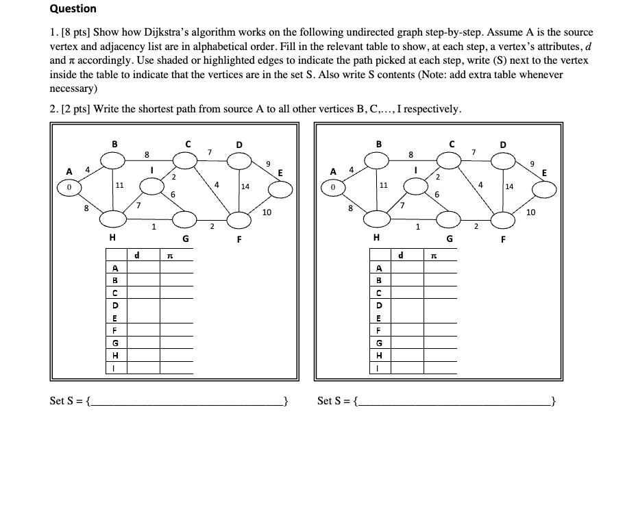 Solved Show how Dijkstra’s algorithm works on the following | Chegg.com