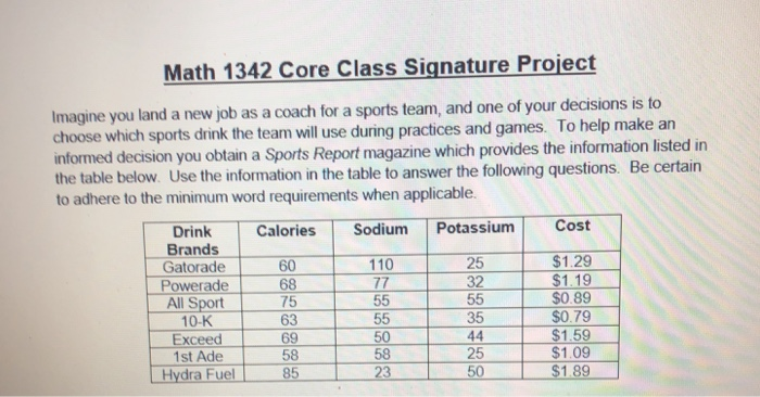 Solved Math 1342 Core Class Signature Project Imagine you | Chegg.com
