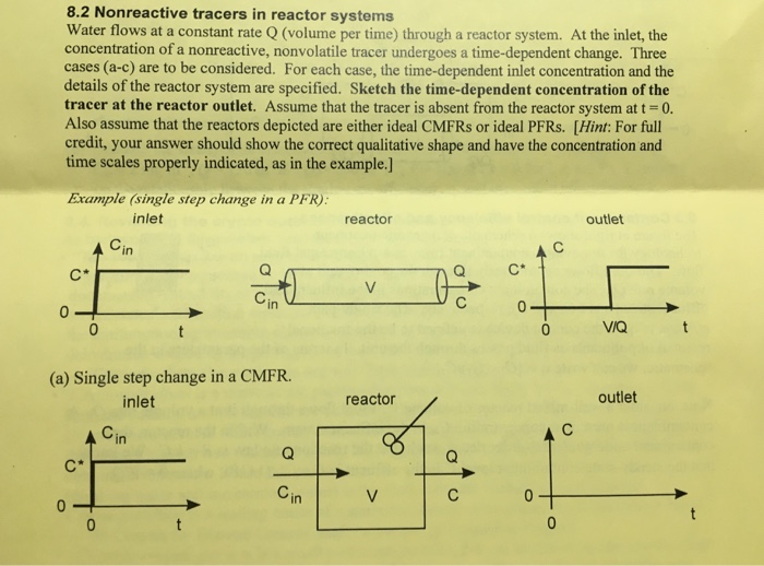 Solved 8.2 Nonreactive tracers in reactor systems Water | Chegg.com