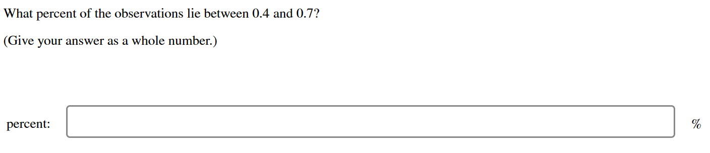 Solved The figure displays the density curve of a uniform | Chegg.com