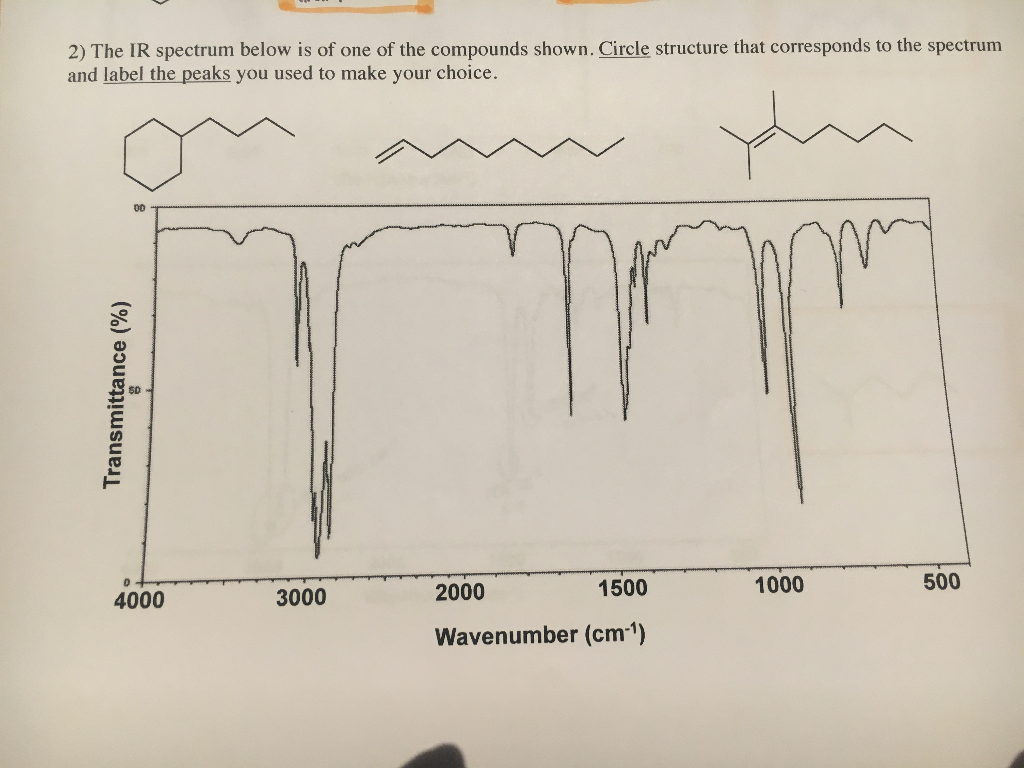 Solved 2) The IR spectrum below is of one of the compounds | Chegg.com