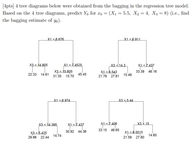 [4pts] 4 tree diagrams below were obtained from the | Chegg.com