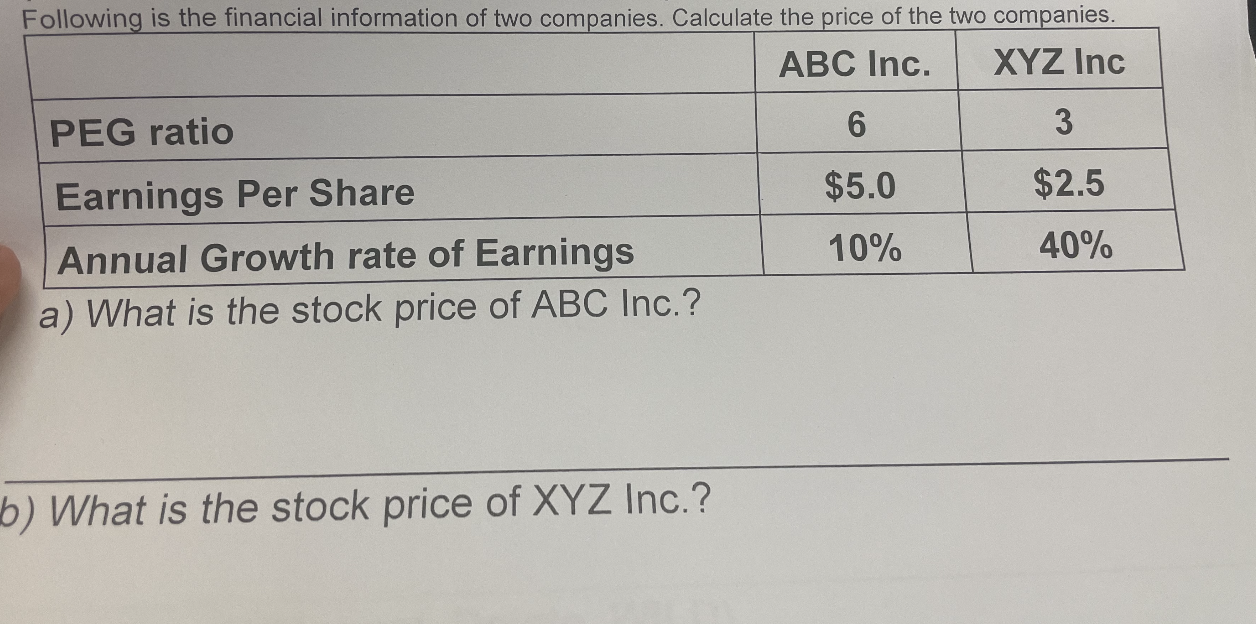 Solved b) What is the stock price of XYZ Inc.? | Chegg.com