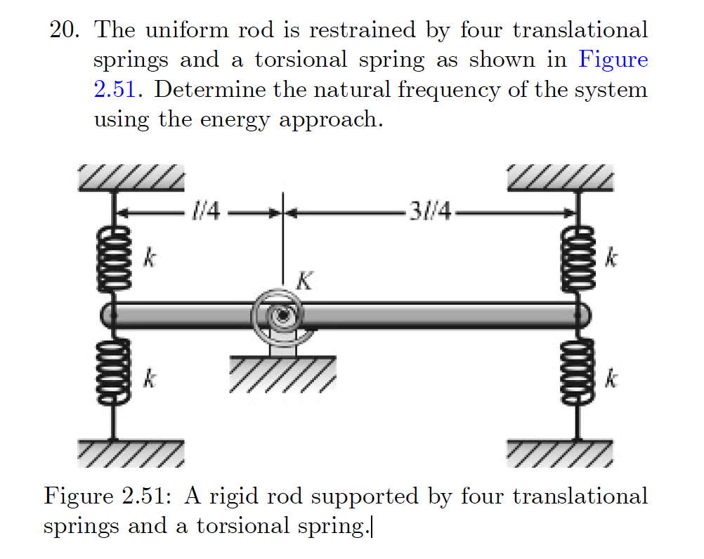 Solved 20. The uniform rod is restrained by four | Chegg.com