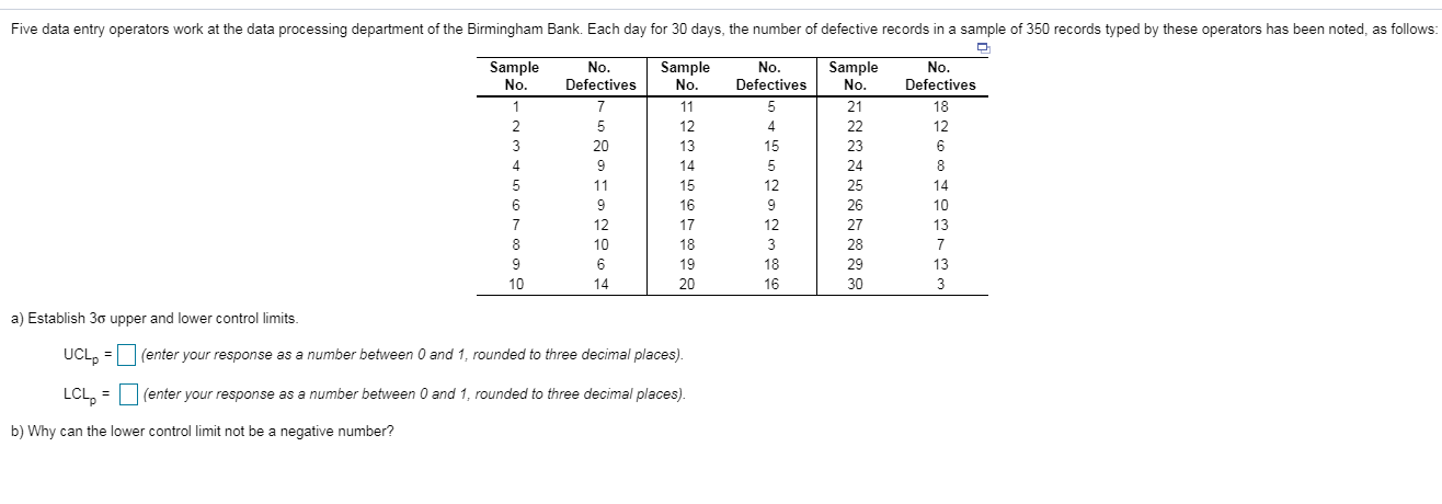 Solved Five data entry operators work at the data processing | Chegg.com