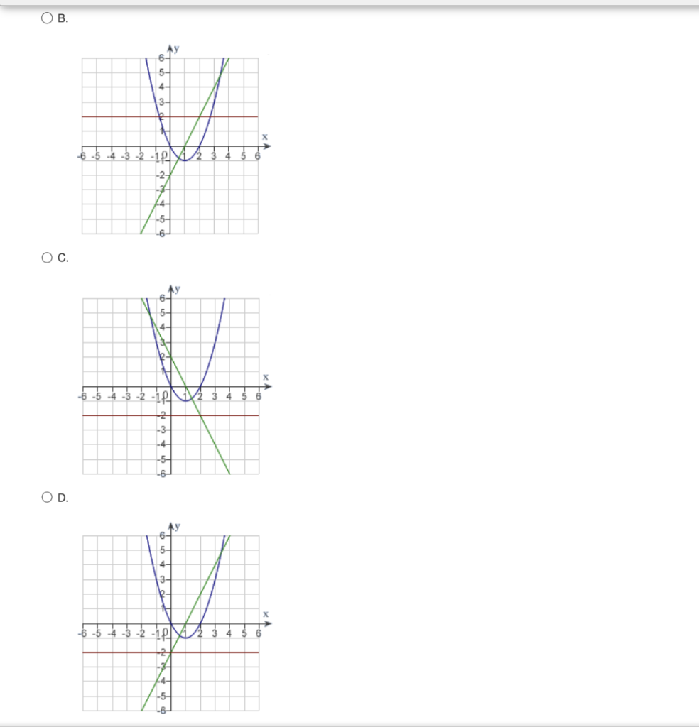Solved The graph of f is shown. Graph f,f′ and f′′ on the | Chegg.com