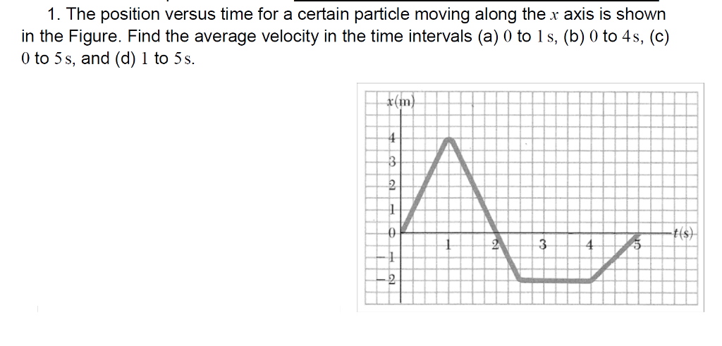 Solved 1. The position versus time for a certain particle | Chegg.com