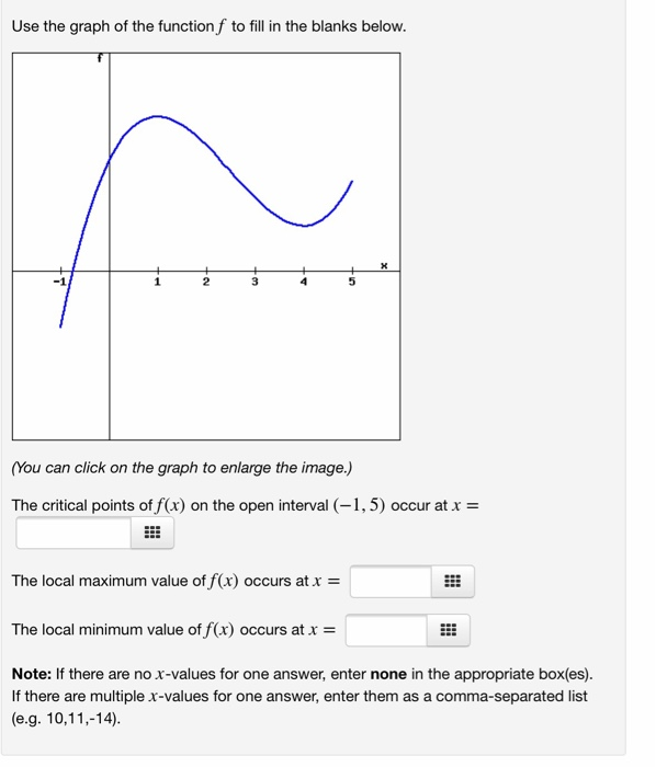 Solved Use the graph of the function f to fill in the blanks | Chegg.com