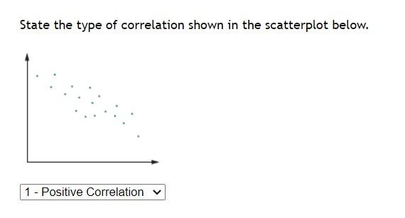 Solved State the type of correlation shows in the | Chegg.com