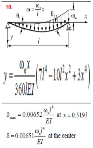 Solved Derive the following Equation of maximum Deflection | Chegg.com