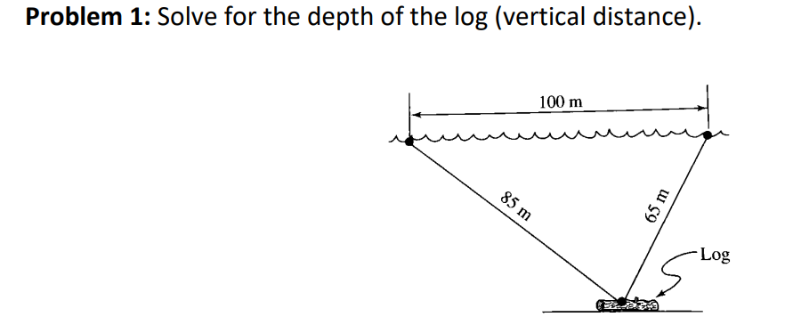 Solved Problem 1: Solve for the depth of the log (vertical | Chegg.com
