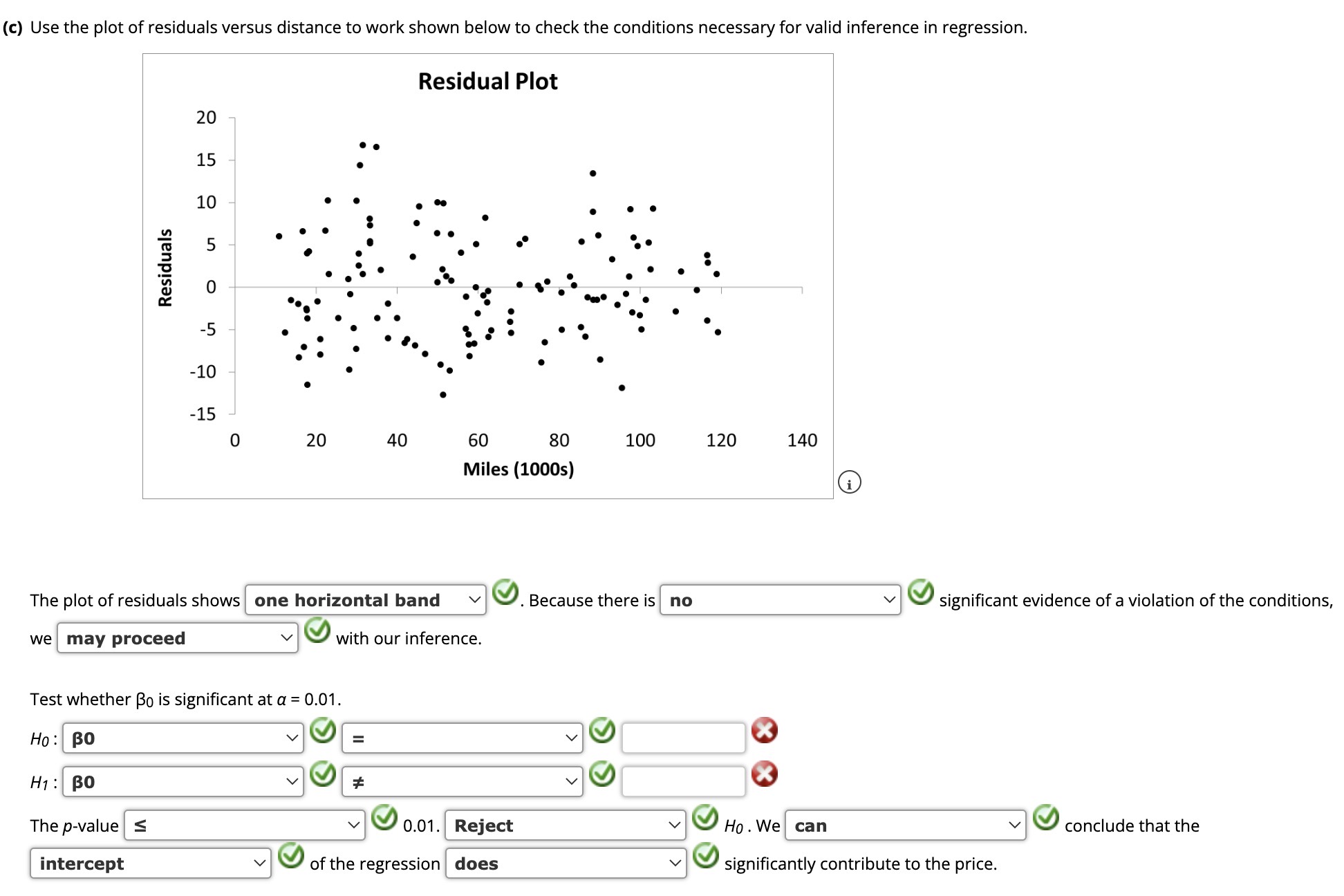 Solved -xplain.The scatter chart reveals a relationship | Chegg.com
