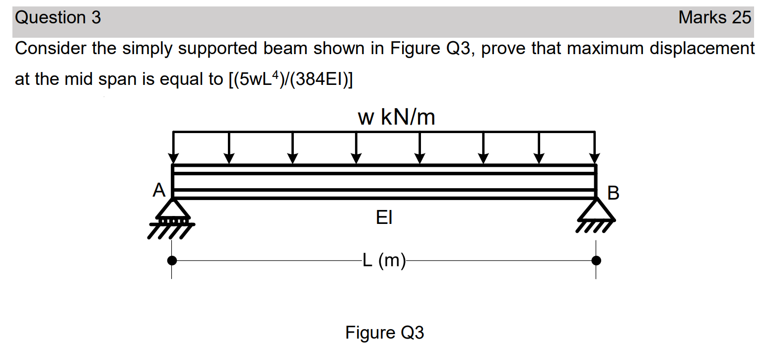 Solved Question 3 Marks 25 Consider the simply supported | Chegg.com