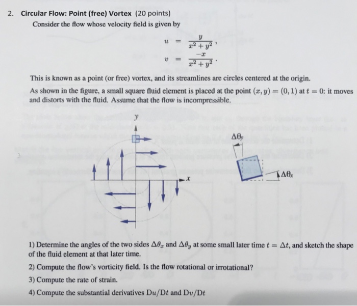 Solved 2. Circular Flow: Point (free) Vortex (20 points) | Chegg.com