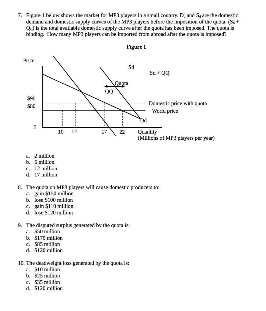 Solved 7. Figure 1 below shows the market for MP3 players in | Chegg.com