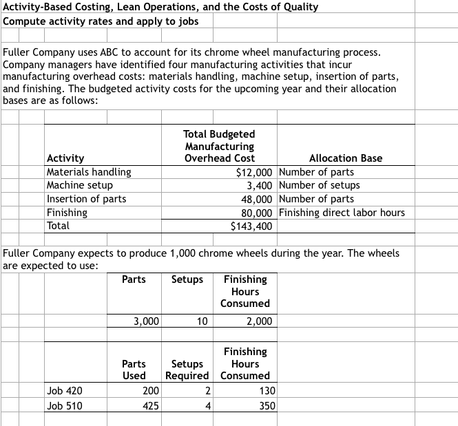 Solved Activity-Based Costing, Lean Operations, and the | Chegg.com