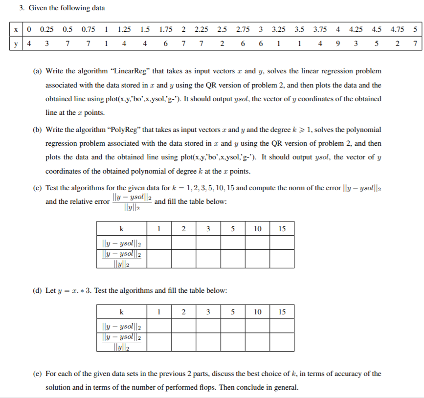Solve the linear regression problem: And here is the | Chegg.com