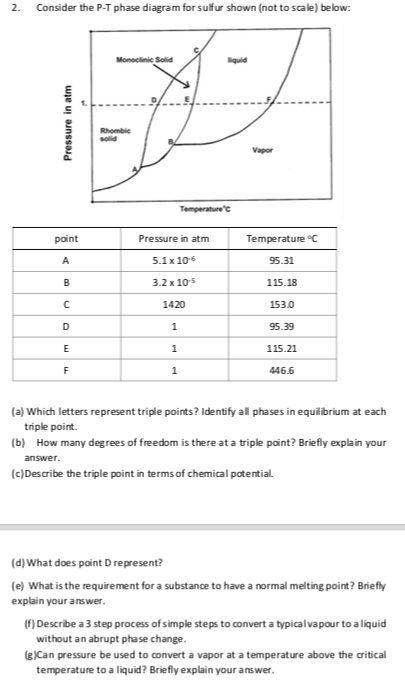 Triple Point Chemistry