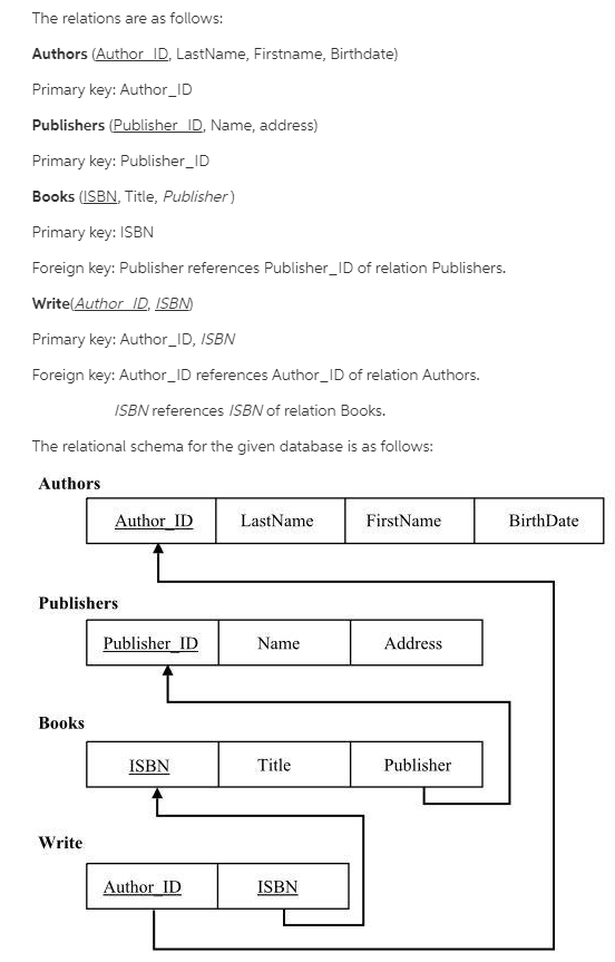 Solved Using the logical schema as displayed below, write | Chegg.com