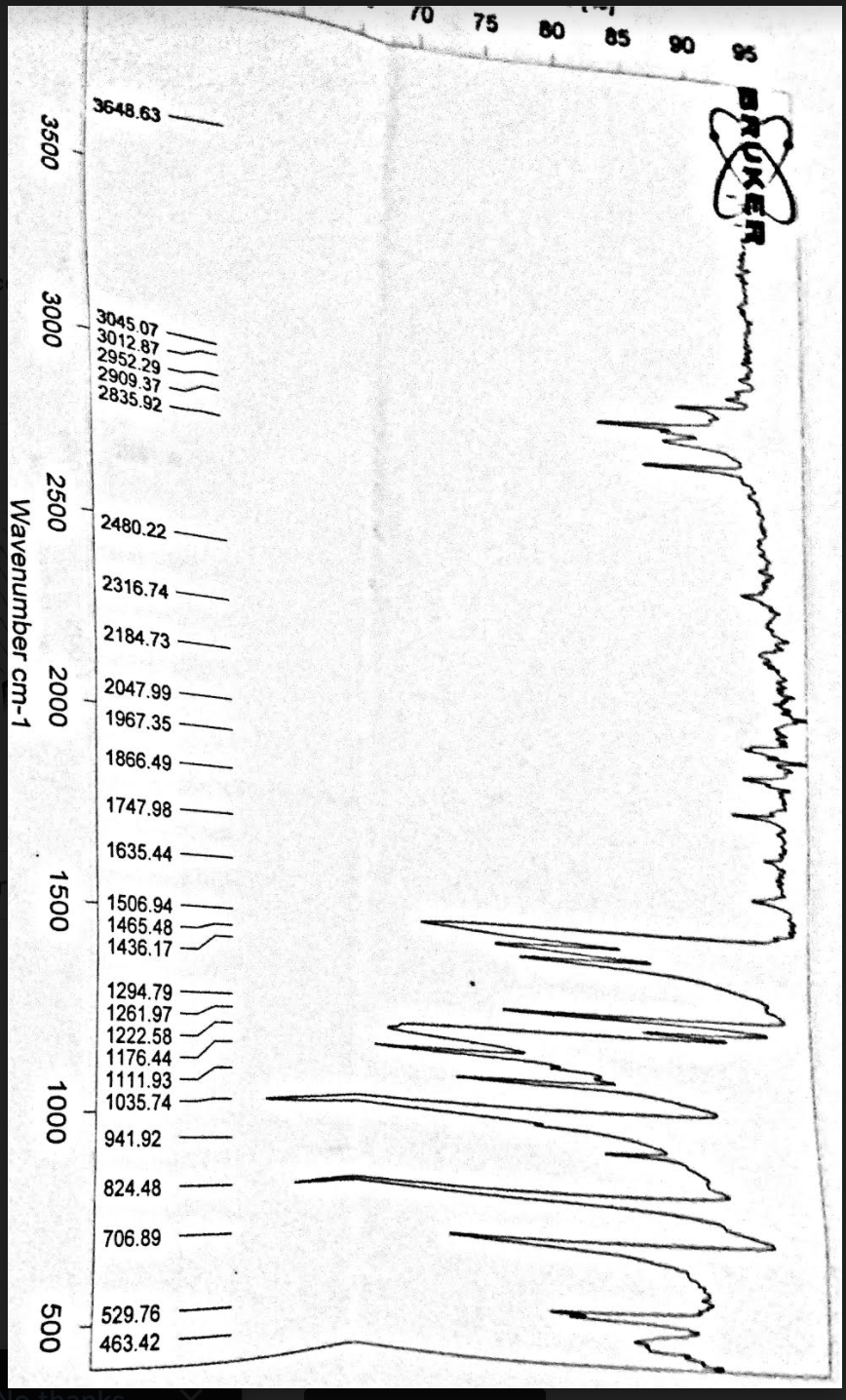 Solved Annotate Each IR spectrum and choose from the | Chegg.com
