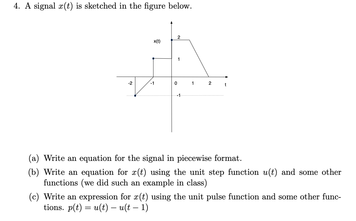 Solved 4. A signal x(t) is sketched in the figure below. (a) | Chegg.com