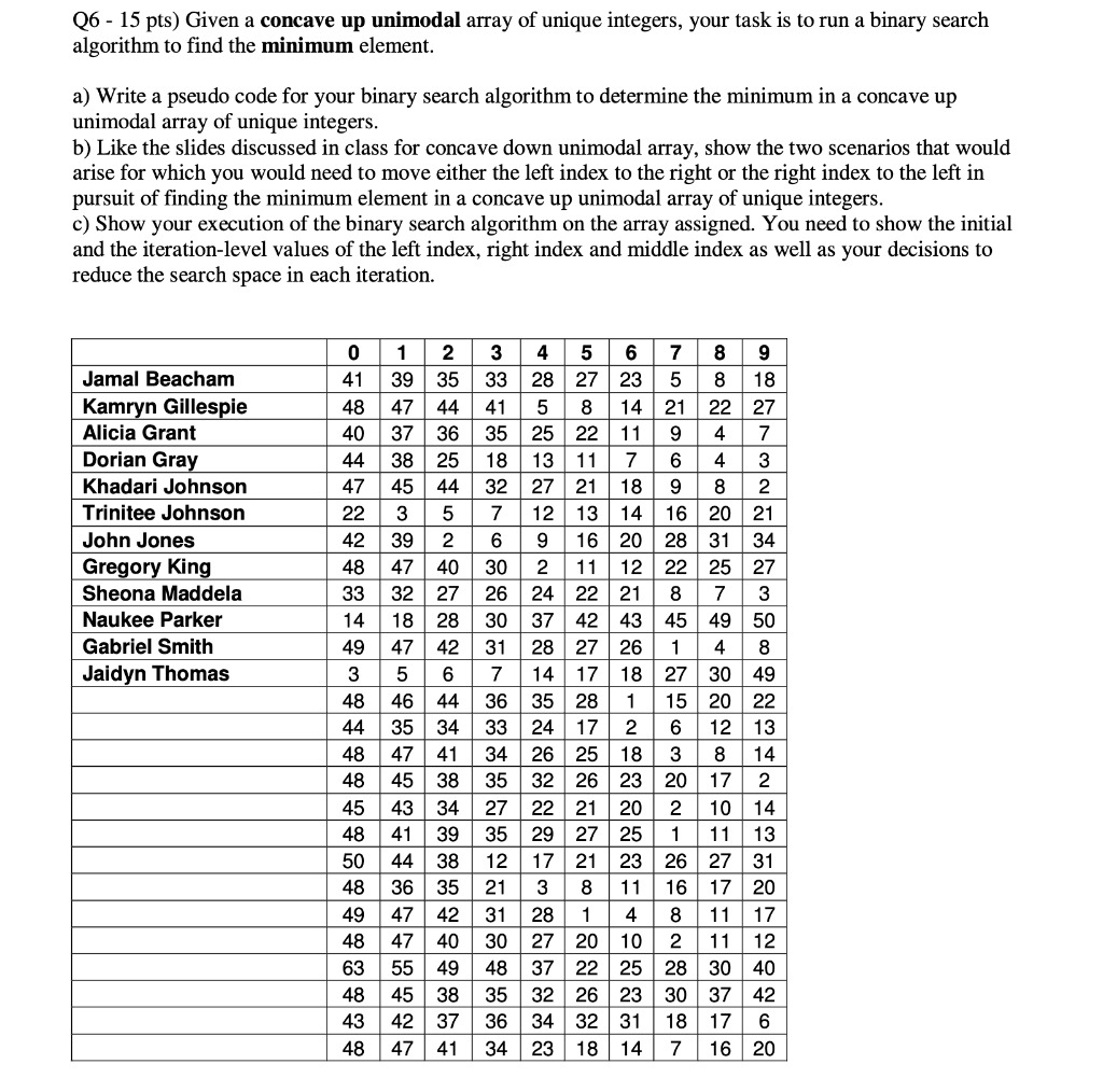 Solved Q4 20 Pts Consider The Array Assigned To You 