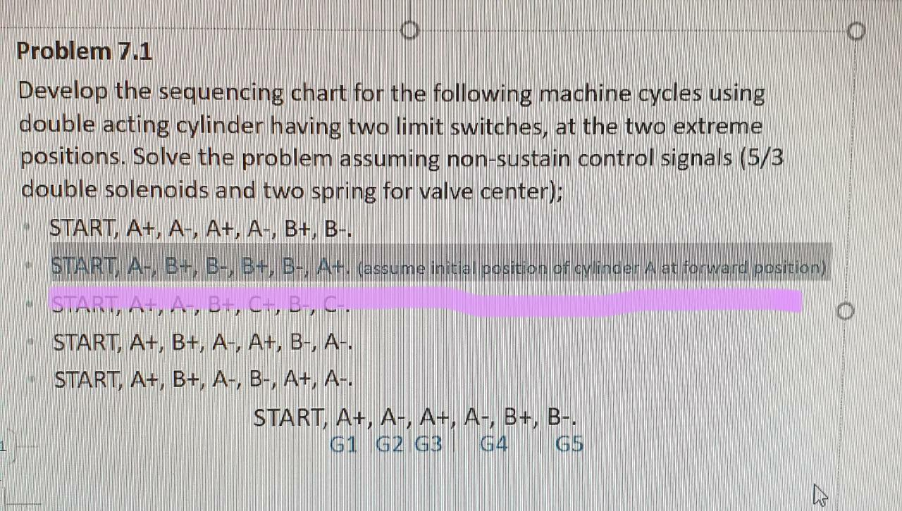 Problem 7.1 Develop the sequencing chart for the | Chegg.com