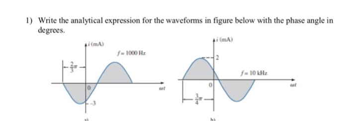 Solved 1) Write the analytical expression for the waveforms | Chegg.com