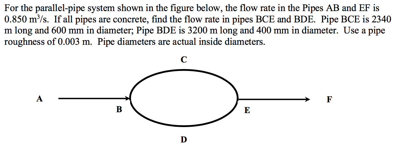 Solved For the parallel-pipe system shown in the figure | Chegg.com