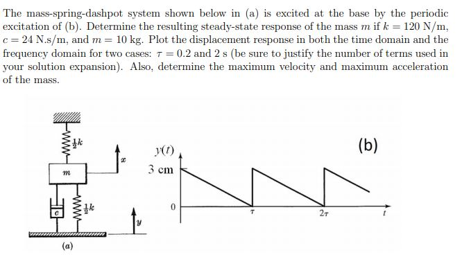 Solved The mass-spring-dashpot system shown below in (a) is | Chegg.com