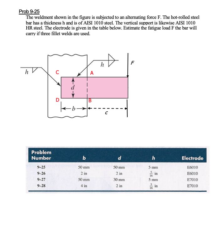 Solved Prob 9-25 The weldment shown in the figure is | Chegg.com