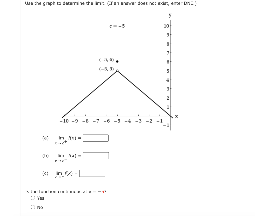 Solved (a) limx→c+f(x)= (b) limx→c−f(x)= (c) limx→cf(x)= Is | Chegg.com