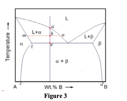 Solved Which of the diagrams in Figure 2 shows the plane | Chegg.com