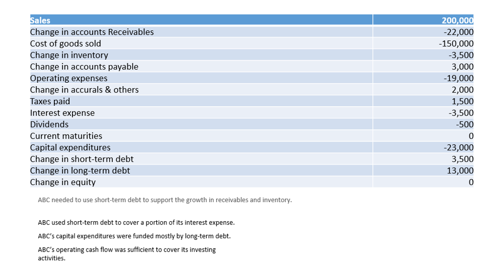 Solved Please calculate and identify which statement | Chegg.com