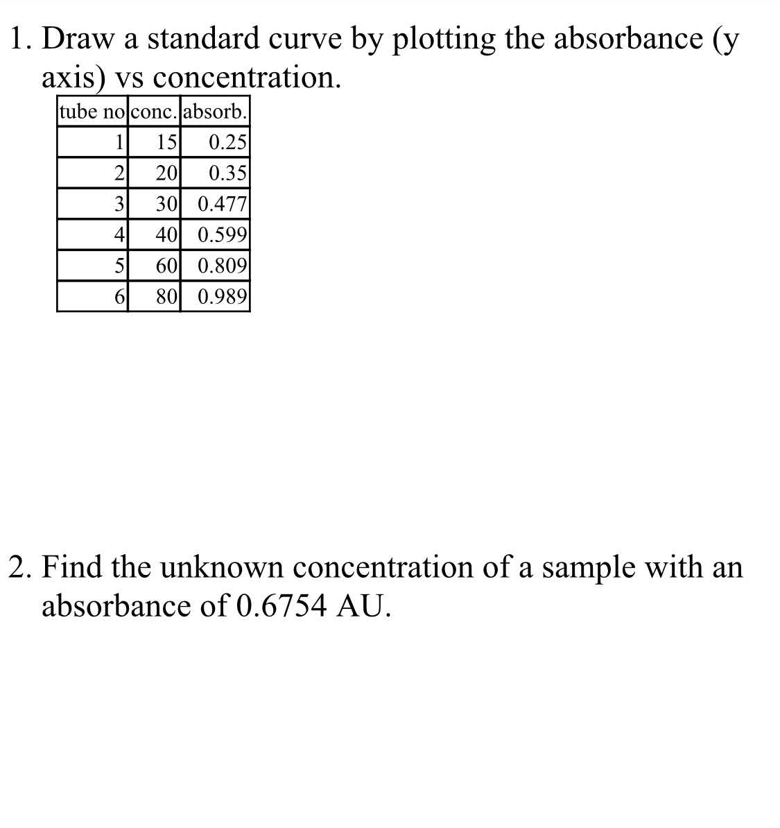 Solved a 1. Draw a standard curve by plotting the absorbance | Chegg.com