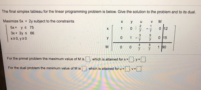 Solved The final simplex tableau for the linear programming | Chegg.com