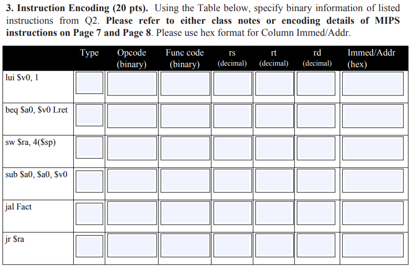 Solved 3. Instruction Encoding (20 pts). Using the Table | Chegg.com