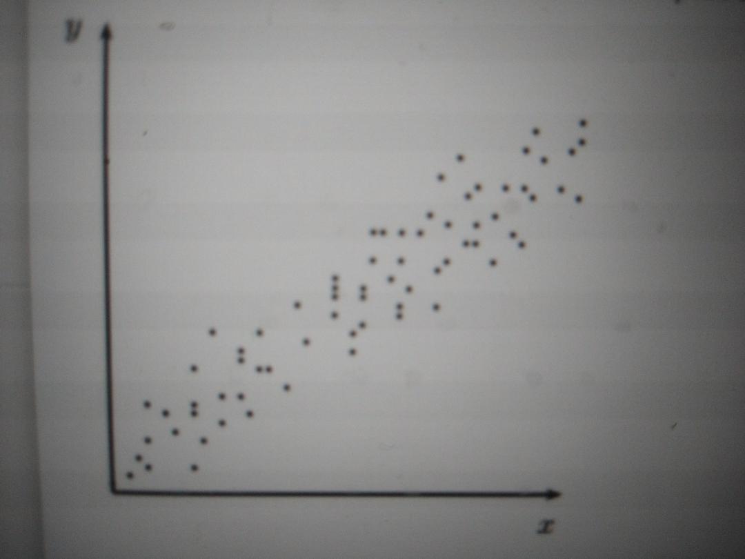 Solved Which statement best describes the relationship in | Chegg.com