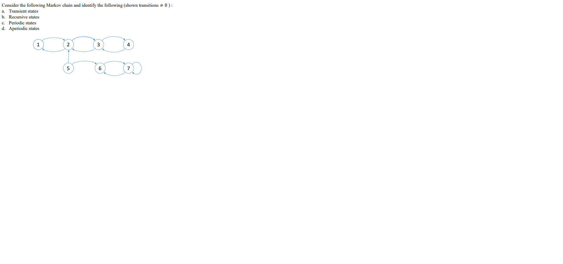 Solved Consider the following Markov chain and identify the | Chegg.com