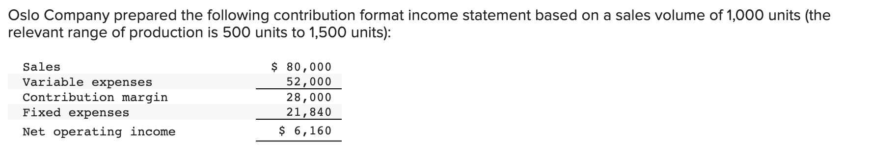 Solved Oslo Company prepared the following contribution | Chegg.com
