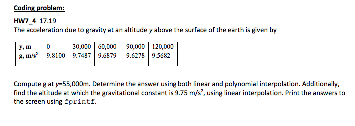 Solved Coding problem: HW7_4 17.19 The acceleration due to | Chegg.com