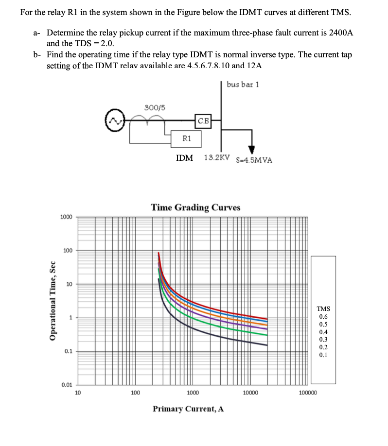 Solved For the relay R1 in the system shown in the Figure | Chegg.com