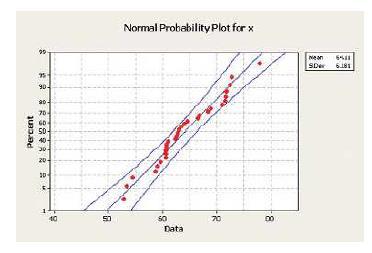 Solved Determine whether the following normal probability | Chegg.com