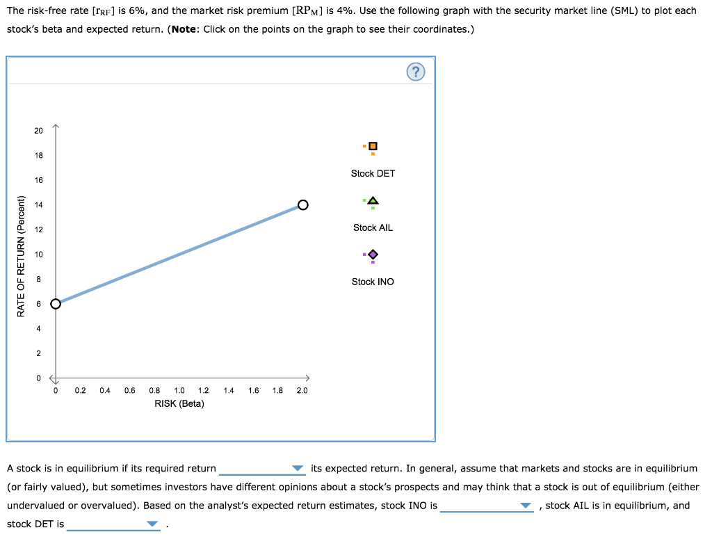 Solved Standard Deviation Expected Return Beta 0.7 1.0 25% | Chegg.com