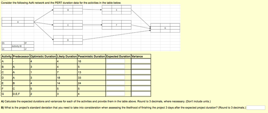 Solved Consider the following AoN network and the PERT | Chegg.com