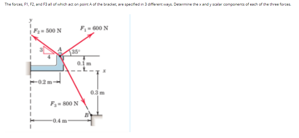 Solved The forces, F1, F2, and F3 all of which act on point | Chegg.com