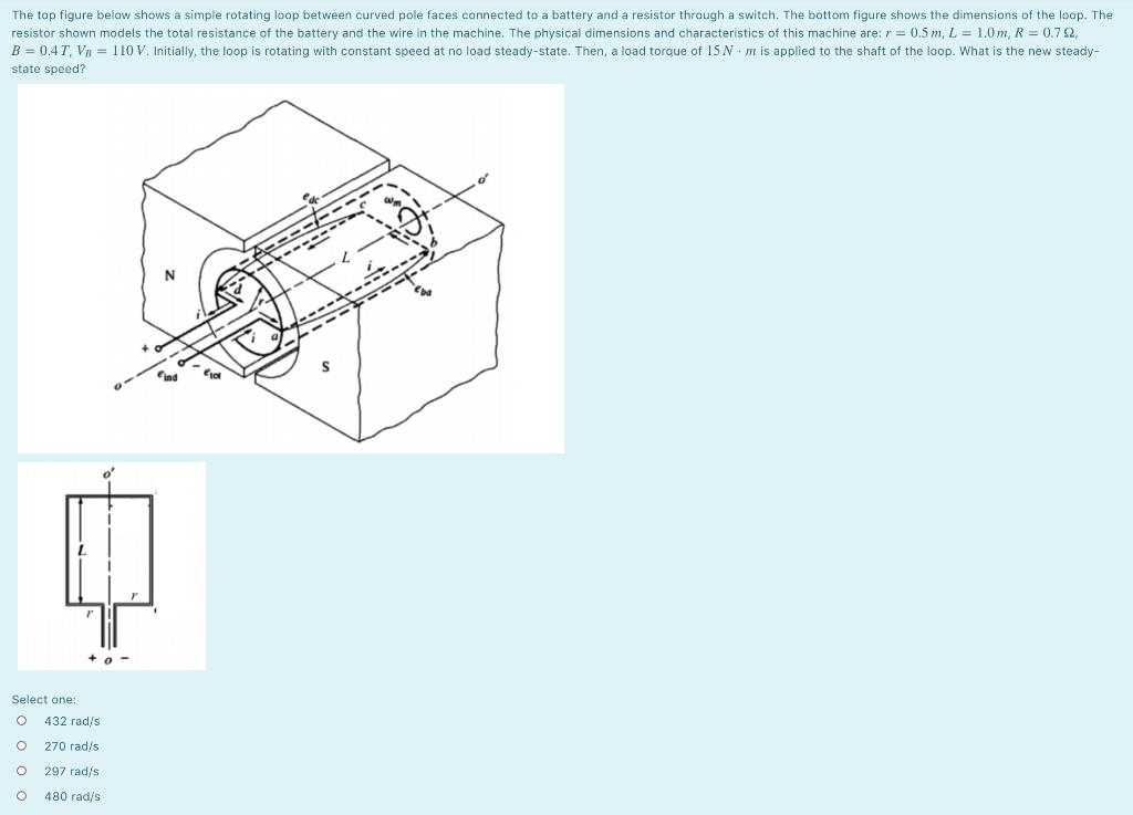Solved The top figure below shows a simple rotating loop | Chegg.com